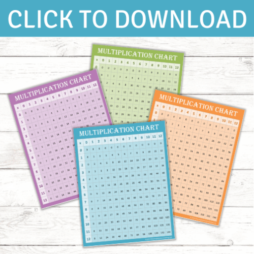 Free Printable Multiplication Charts (0-12)
